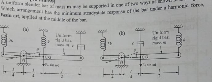 Solved A uniform slender bar of mass m ﻿may be supported in | Chegg.com