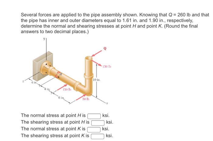 Solved Several forces are applied to the pipe assembly | Chegg.com