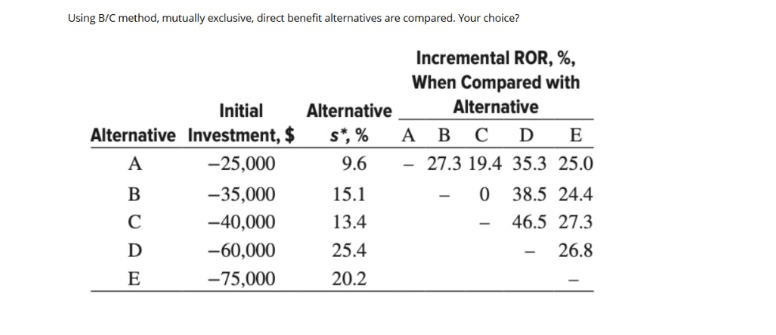 Solved Using B/C method, mutually exclusive, direct benefit | Chegg.com
