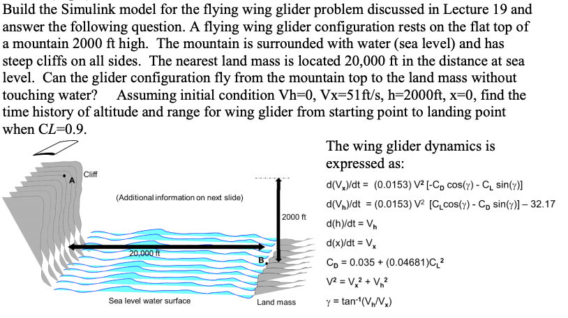 Build the Simulink model for the flying wing glider | Chegg.com