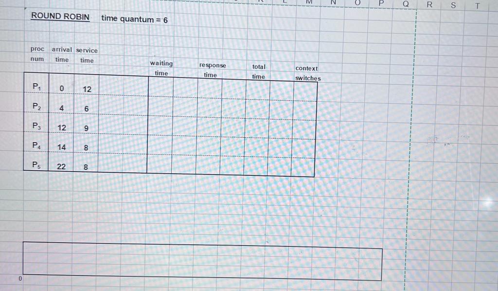 Solved ROUND ROBIN time quantum =6 | Chegg.com