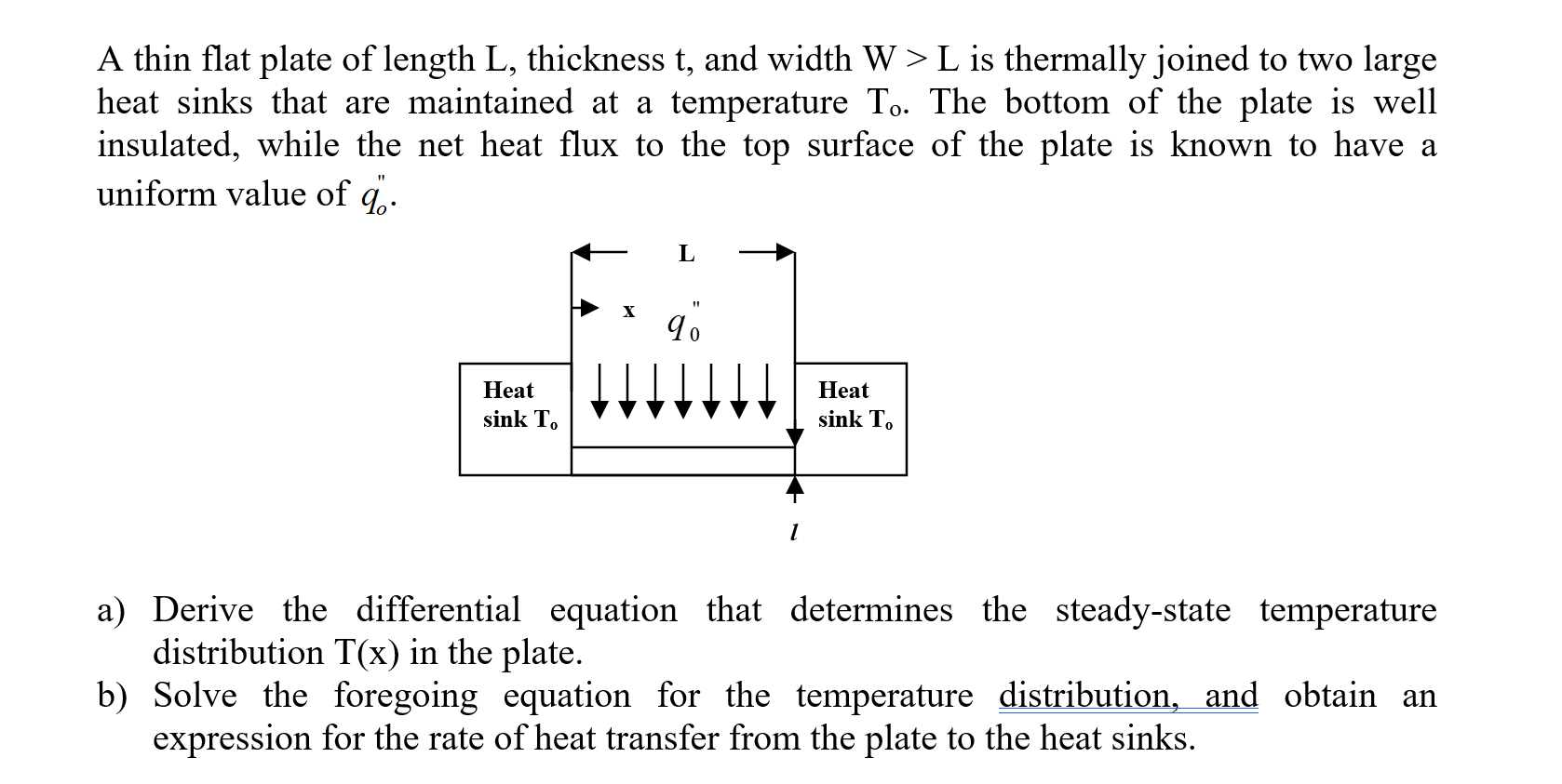 Solved A thin flat plate of length L, thickness t, and width | Chegg.com