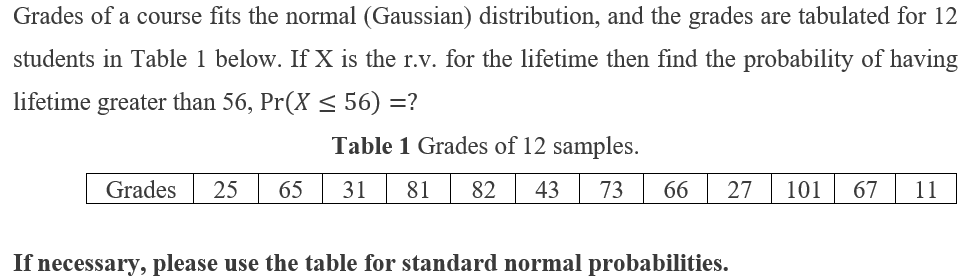 Solved Grades of a course fits the normal (Gaussian) | Chegg.com