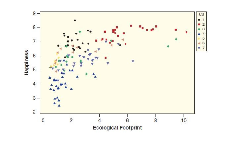 Estimate And Provide A Range Minimum To Maximum