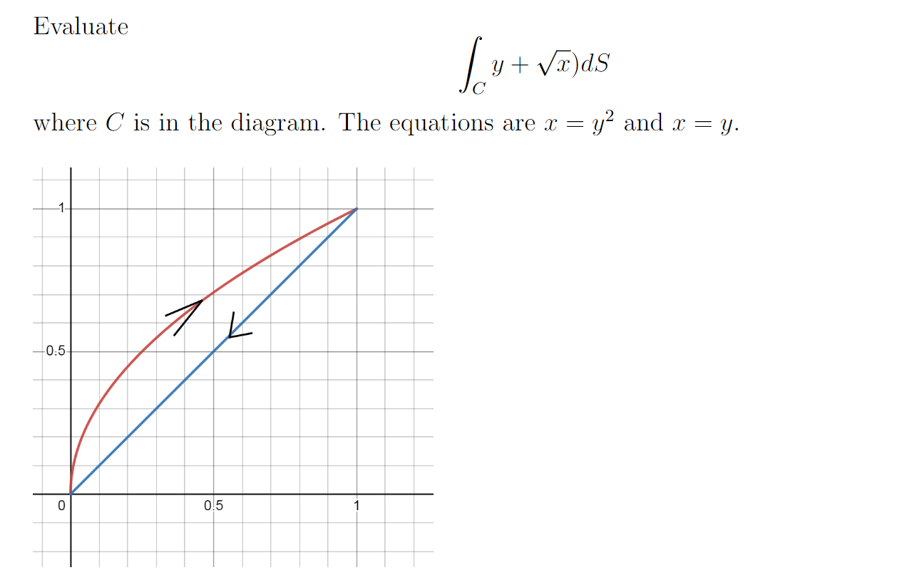 Solved Evaluate ∫Cy+x)dS where C is in the diagram. The | Chegg.com