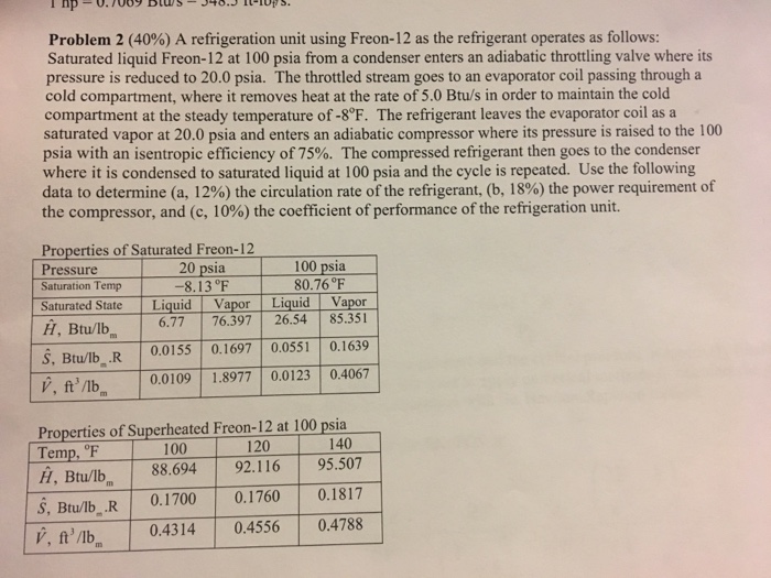 Solved A refrigeration unit using Freon-12 as the | Chegg.com