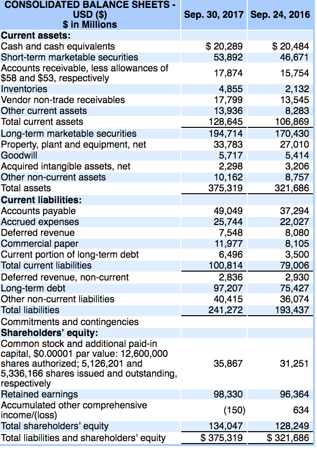 Solved Complete in the following equations using the 10-k | Chegg.com