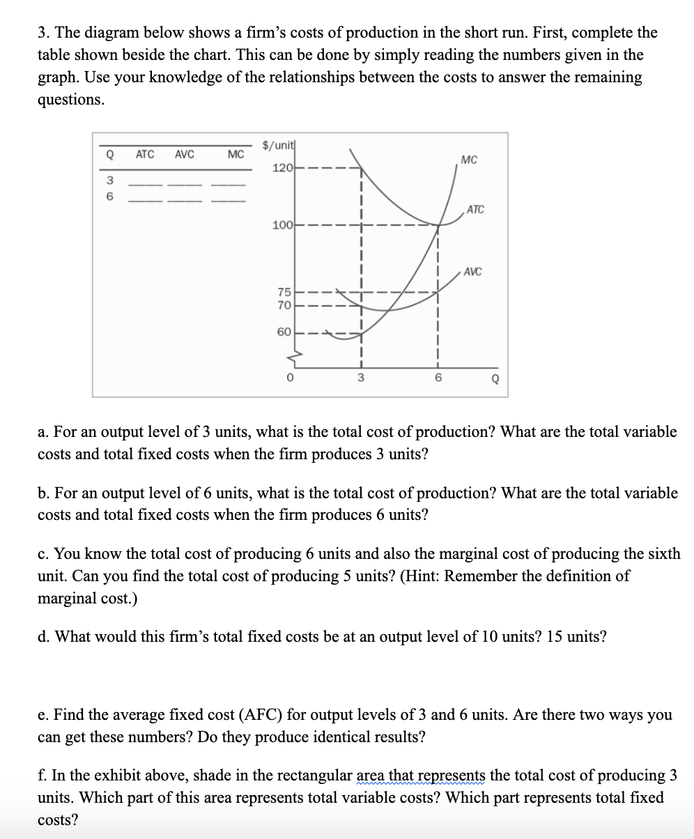 Solved 3. The diagram below shows a firm's costs of | Chegg.com