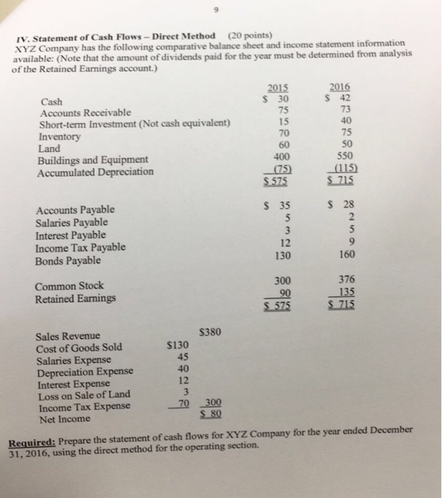 Solved XYZ Company has the following comparative balance | Chegg.com Solved XYZ Company has the following comparative balance | Chegg.com