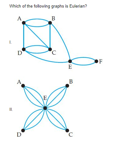 Solved Which of the following graphs is Eulerian? A B 1. D с | Chegg.com