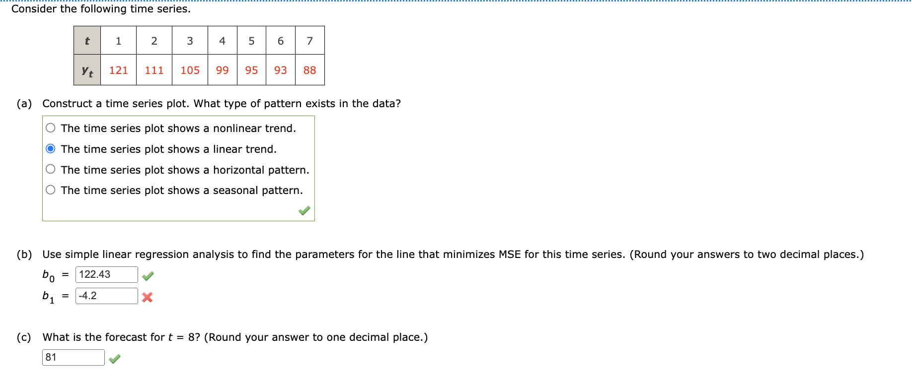 Consider the following time series. (a) Construct a | Chegg.com