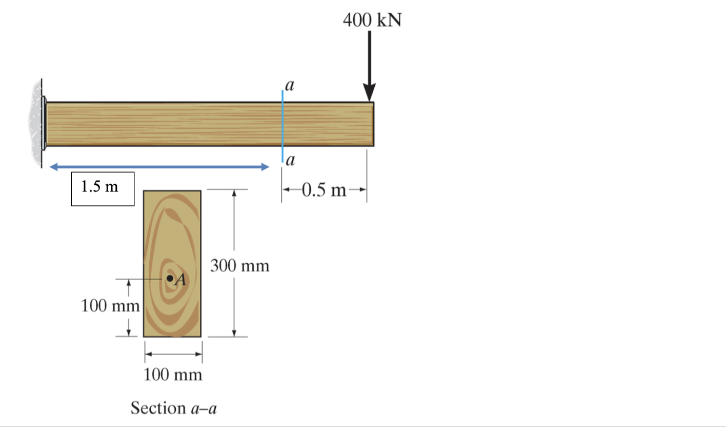 Solved Write neatly and show all work a. please Draw the | Chegg.com