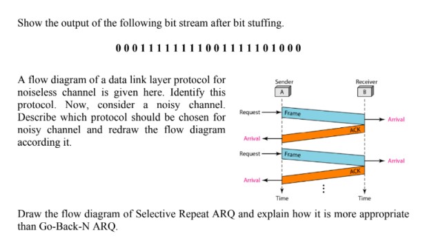 Show the output of the following bit stream after bit | Chegg.com