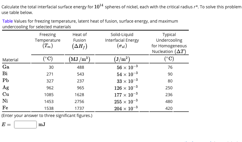Solved Calculate the total interfacial surface energy for | Chegg.com