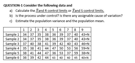 Solved QUESTION-1 Consider the following data and a) | Chegg.com