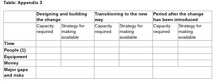 Solved Assuming you are embarking on your change start in | Chegg.com