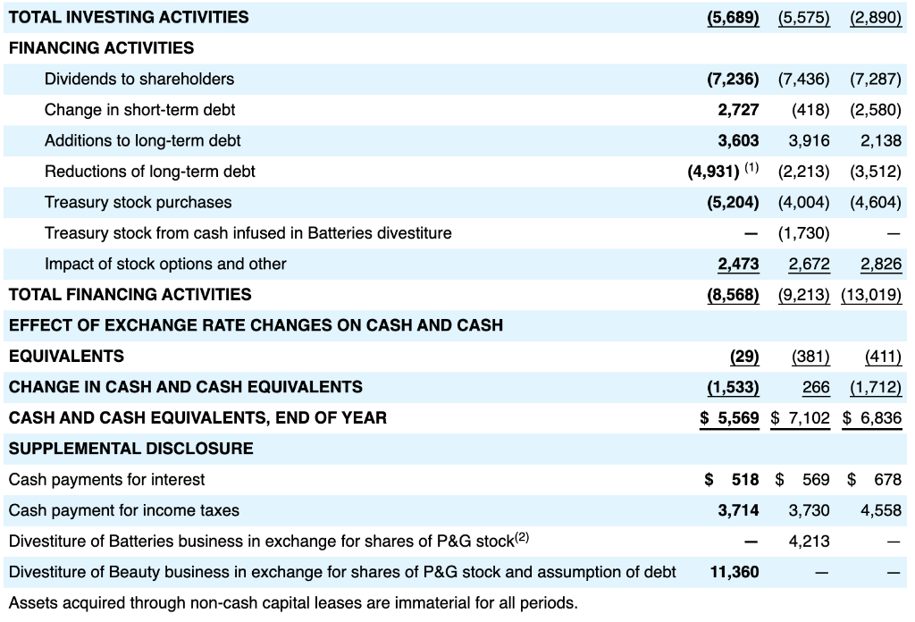 Solved The financial statements of P&G are presented in | Chegg.com