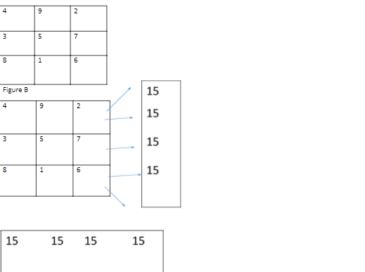 Solved Lo Shu Magic Square The Lo Shu Magic Square is a grid | Chegg.com