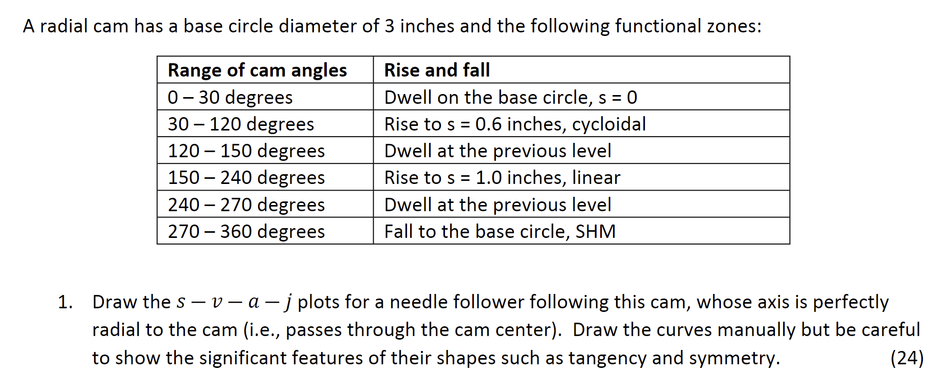 Solved A radial cam has a base circle diameter of 3 inches | Chegg.com