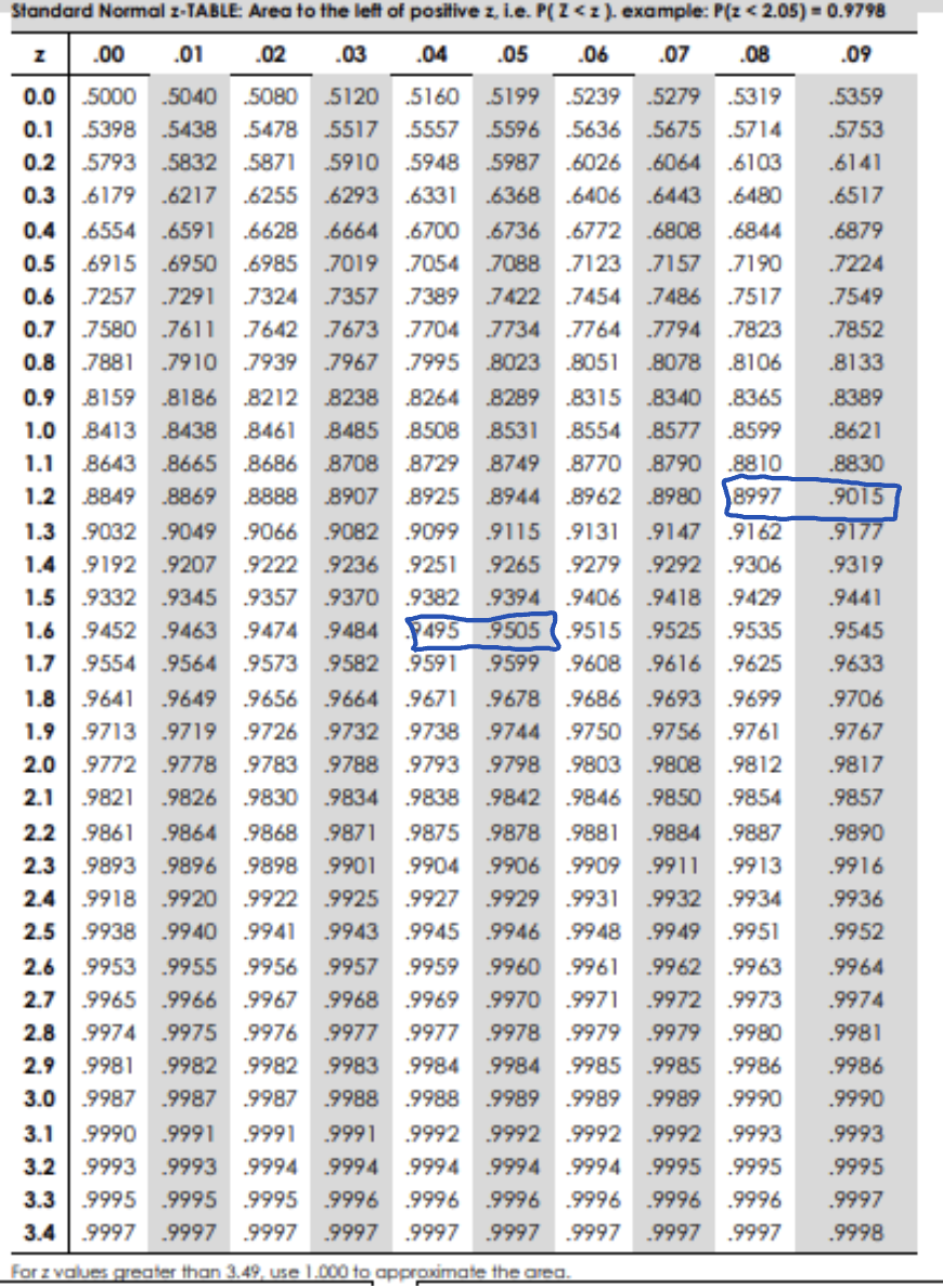 Solved Please answer ASAP! Timed assignment. Use the z-table | Chegg.com
