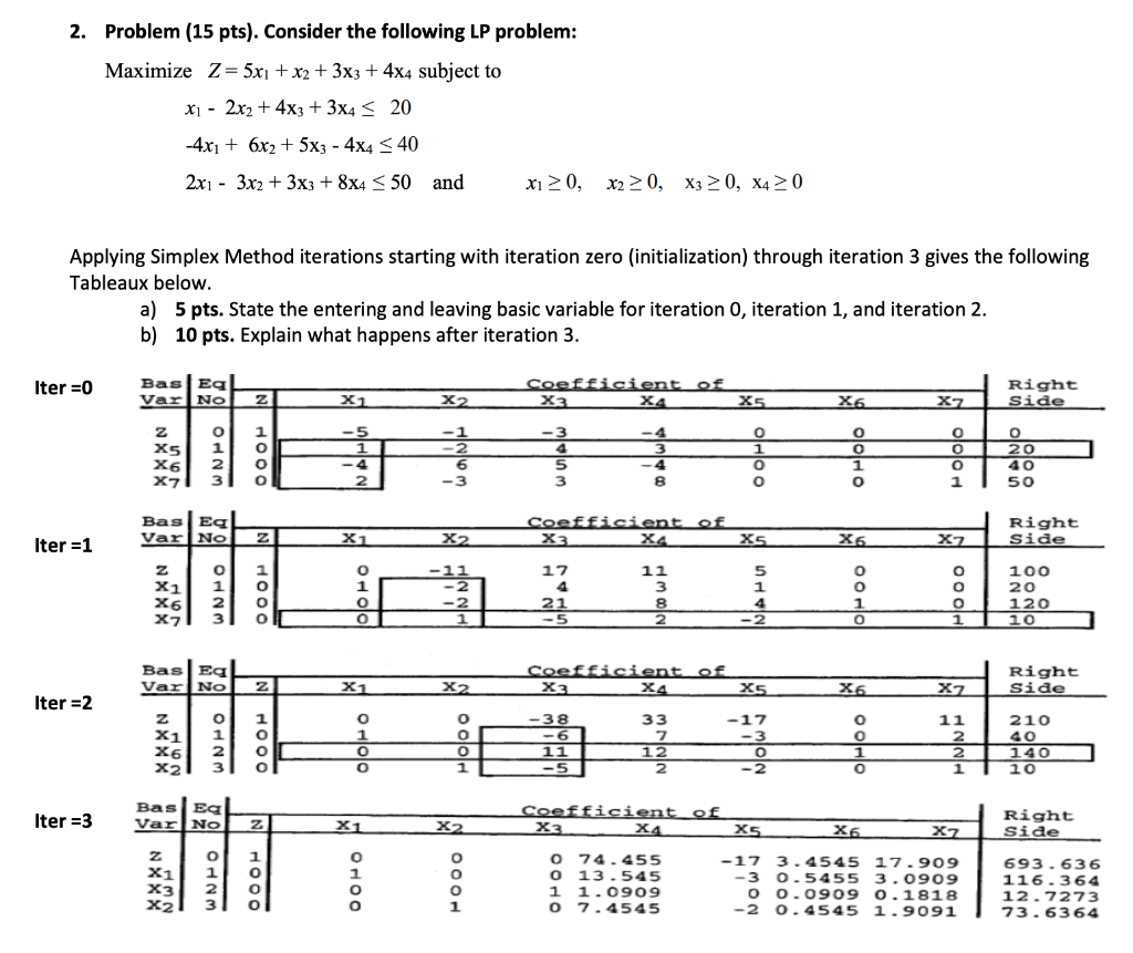 Solved 2. Problem (15 pts). Consider the following LP | Chegg.com