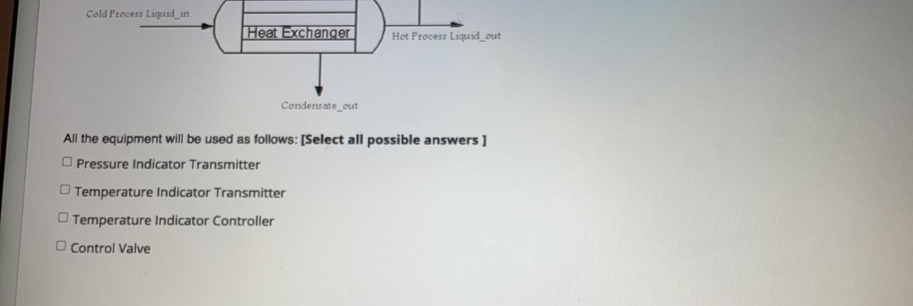Solved A manual-control system is given. In which a person | Chegg.com