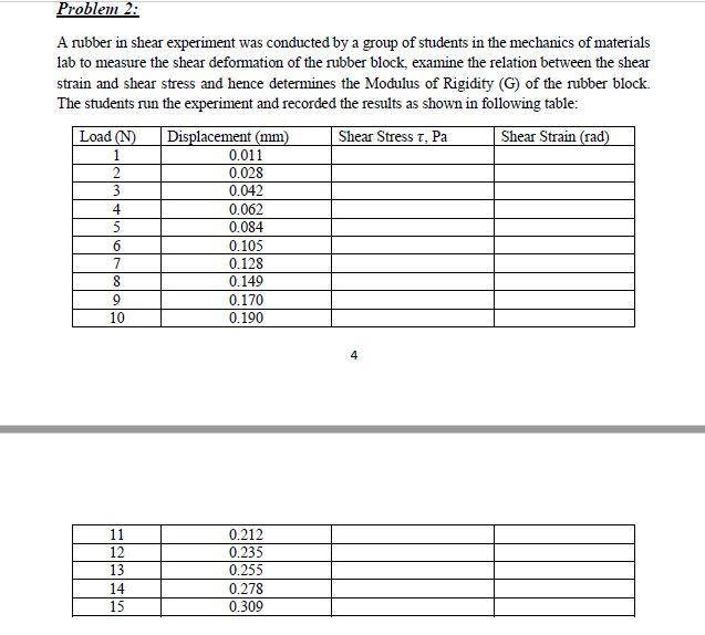 Solved Problem 2: A rubber in shear experiment was conducted | Chegg.com
