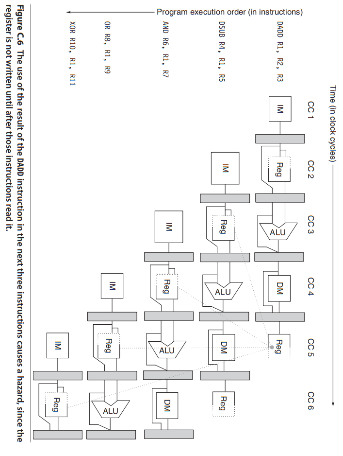 Solved C.1 [15/15/15/15/25/10/15] Use the following code | Chegg.com