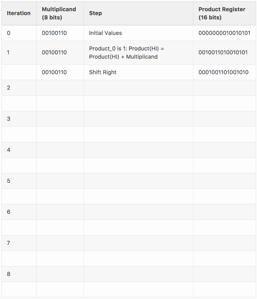 Solved Show the steps for multiplying the 8-bit | Chegg.com