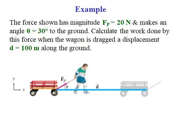 Solved Example The force shown has magnitude Fp= 20 N & | Chegg.com