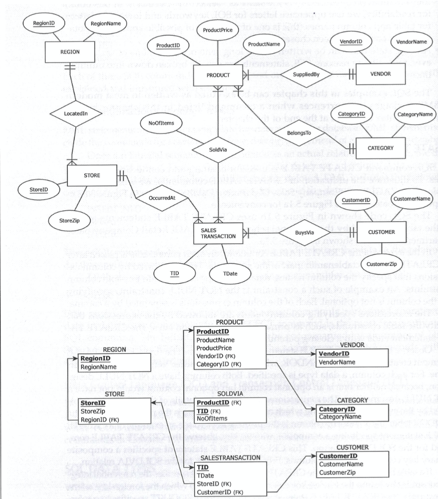 Solved 2. Use the zagi database to create queries for | Chegg.com