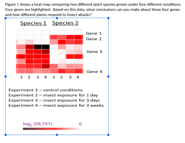 Solved Figure 1 shows a heat map comparing two different | Chegg.com