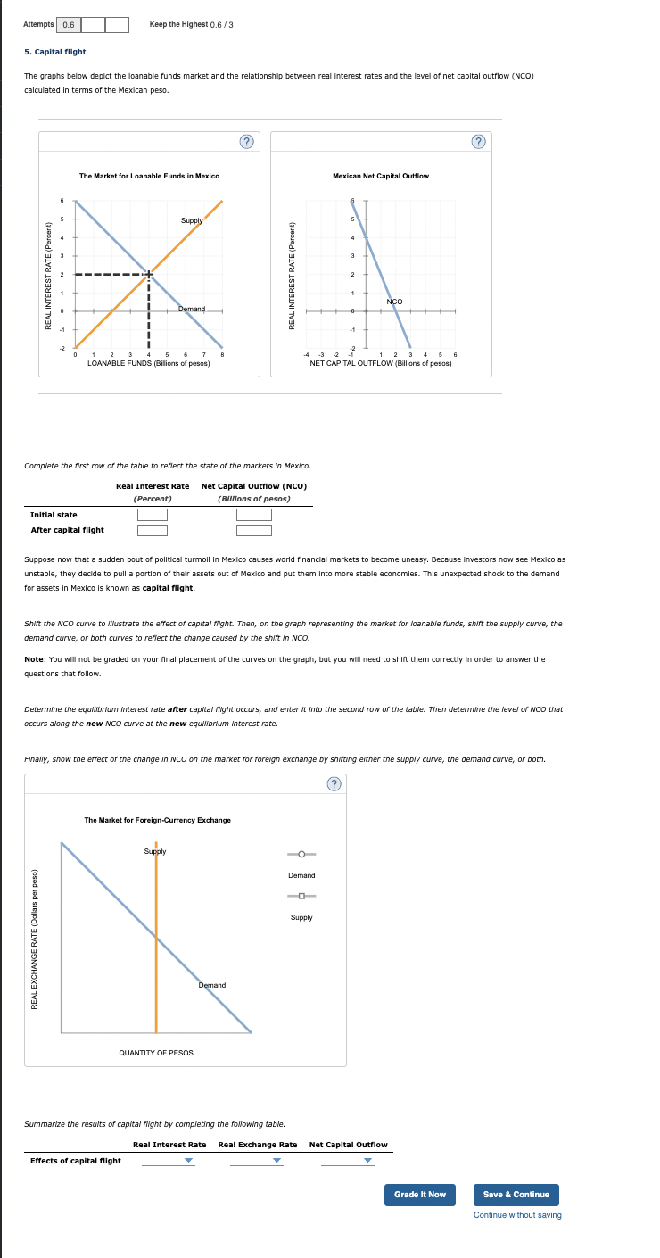 Solved The graphs below depict the loanable funds market and | Chegg.com