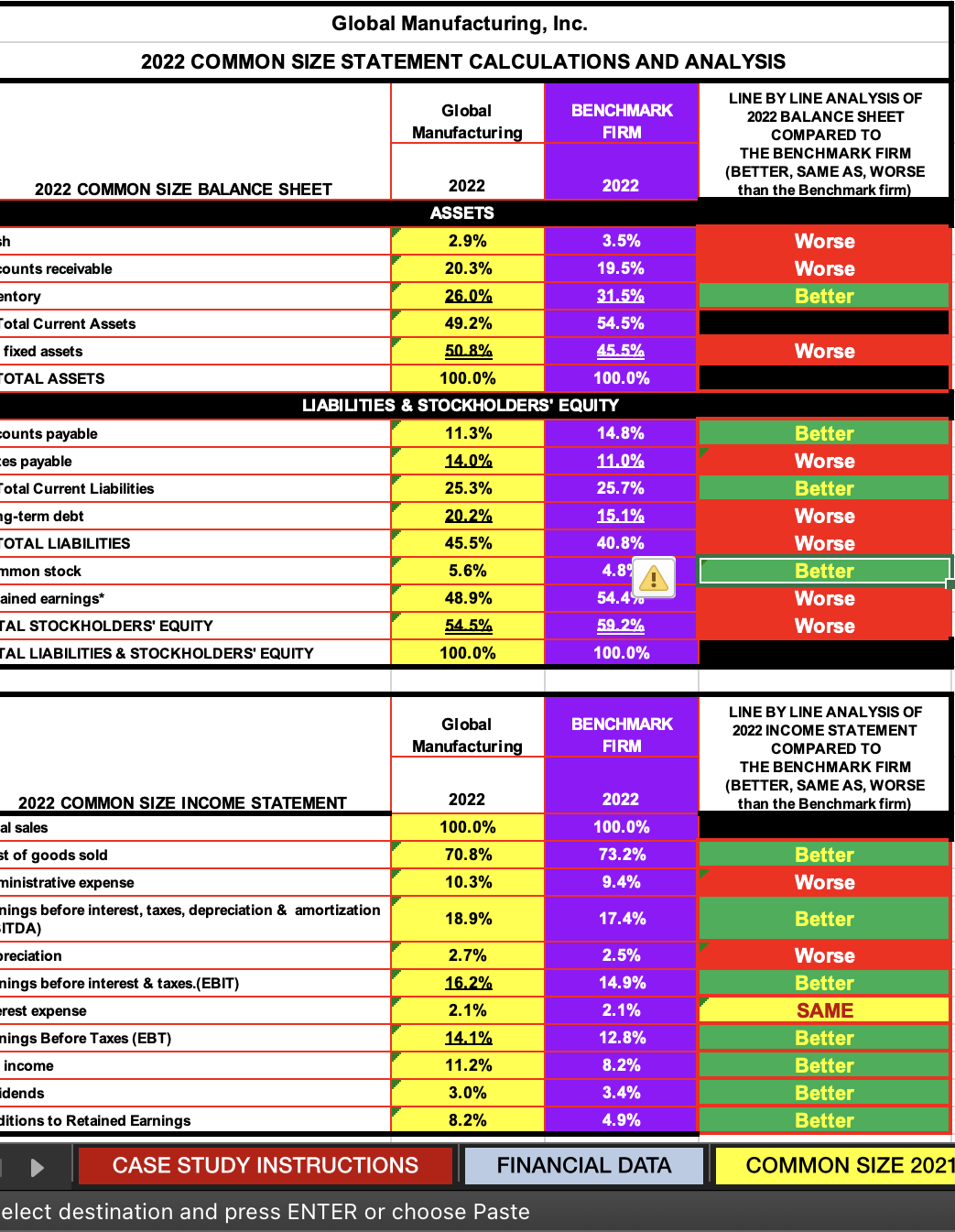 Global Manufacturing, Inc. 2022 COMMON SIZE STATEMENT | Chegg.com