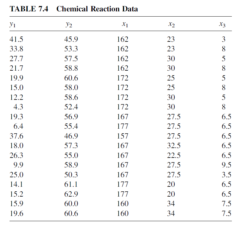 TABLE 7.4 Chemical Reaction Data Yi Y2 X1 X2 X3 3 8 5 | Chegg.com