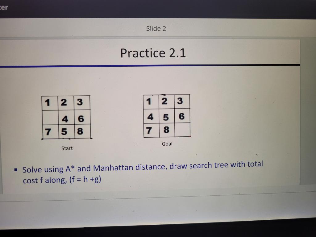 Practice 2.1 - Solve using A∗ and Manhattan distance, | Chegg.com