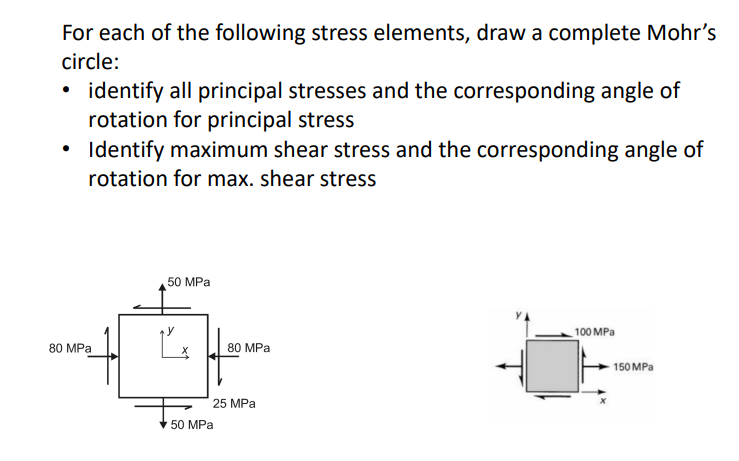 Solved For each of the following stress elements, draw a | Chegg.com