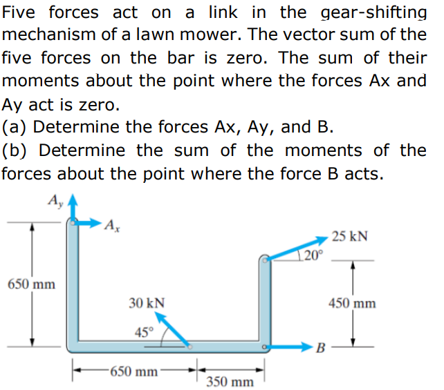 Solved Five forces act on a link in the gear-shifting | Chegg.com