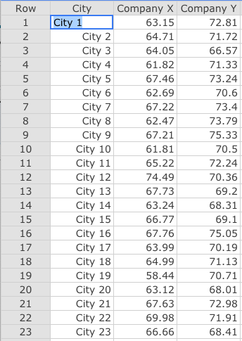 Solved Does network performance vary between providers? The | Chegg.com