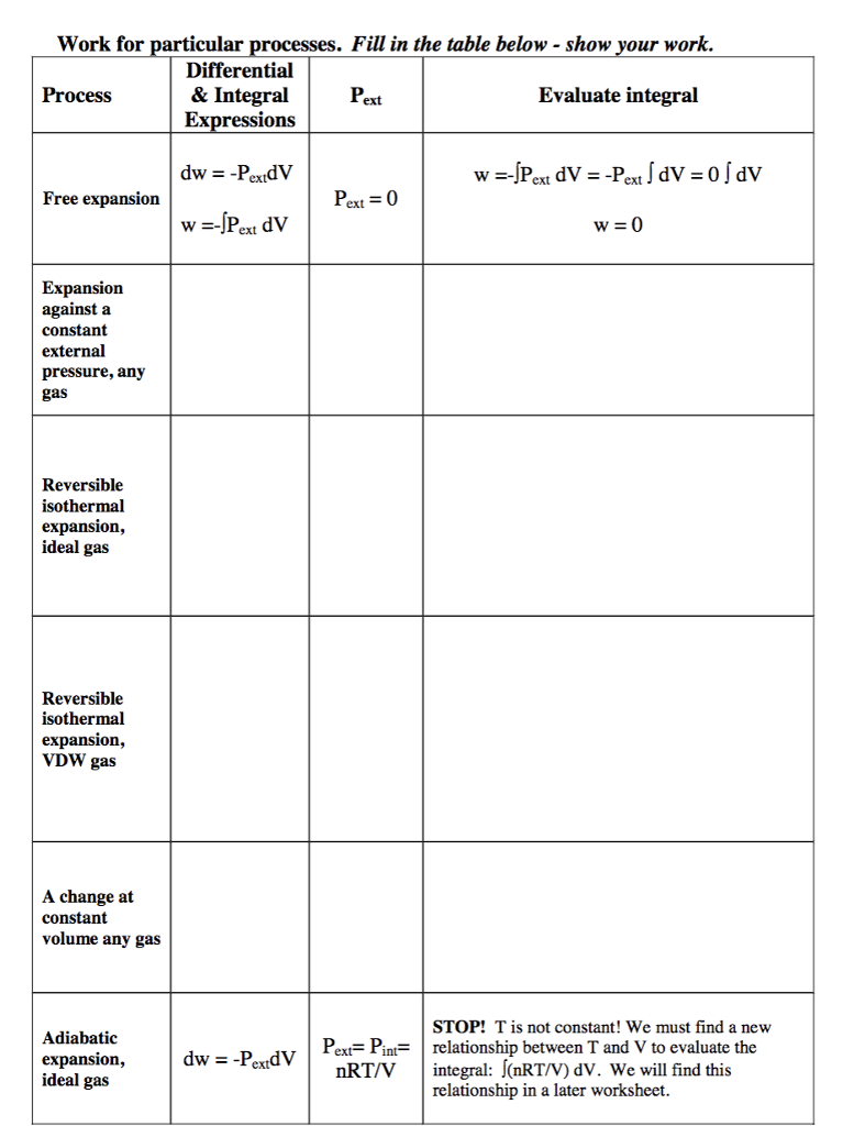 Solved Work for particular processes. Fill in the table | Chegg.com