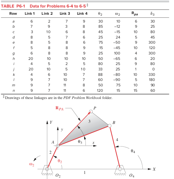 A general fourbar linkage configuration and its | Chegg.com