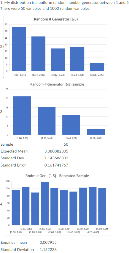 Solved 1. Come up with your own distribution. It can be | Chegg.com