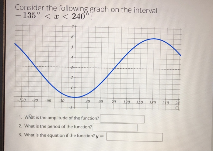 Solved Consider the following graph on the interval - 135°