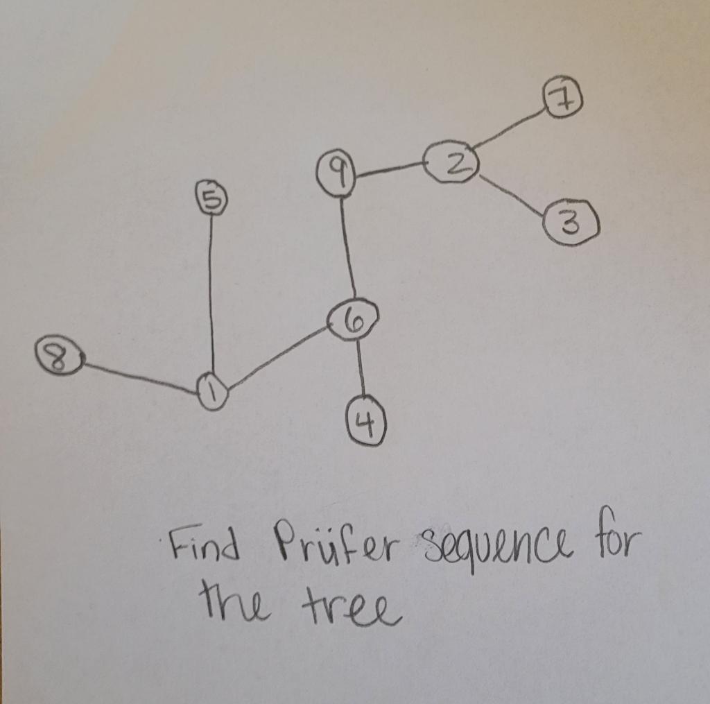 Solved 7 2 5 3 (4 Find Prüfer sequence for the tree | Chegg.com