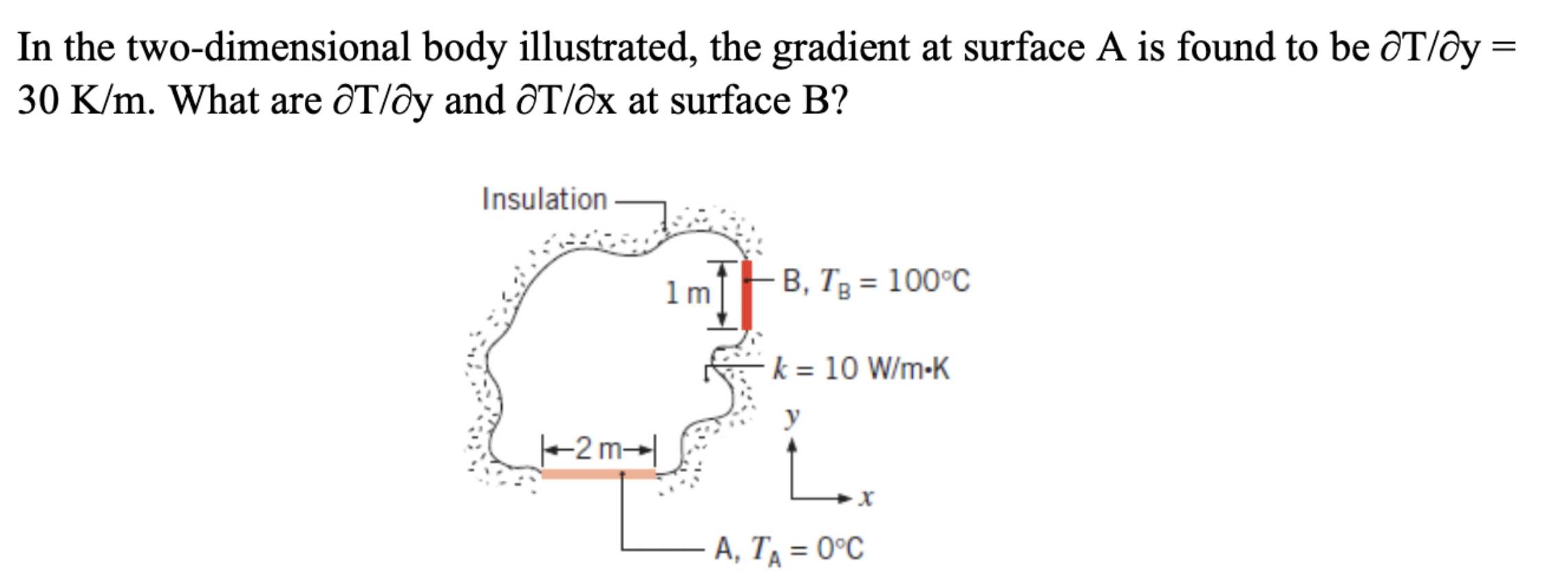 Solved In the two-dimensional body illustrated, the gradient | Chegg.com