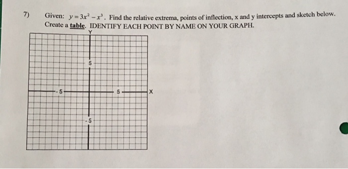 Solved Given: y = 3x2 . Find the relative extrema, points of | Chegg.com