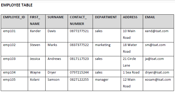 Solved CASE STUDY Study the following case study and answer | Chegg.com