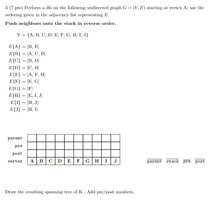 Solved 3 (7 pts) Perform a dfs on the following undirected | Chegg.com