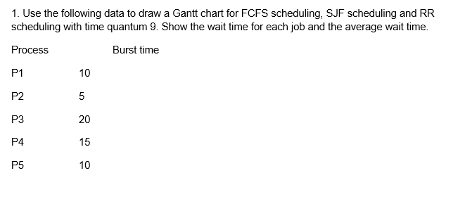 Solved 1. Use the following data to draw a Gantt chart for | Chegg.com