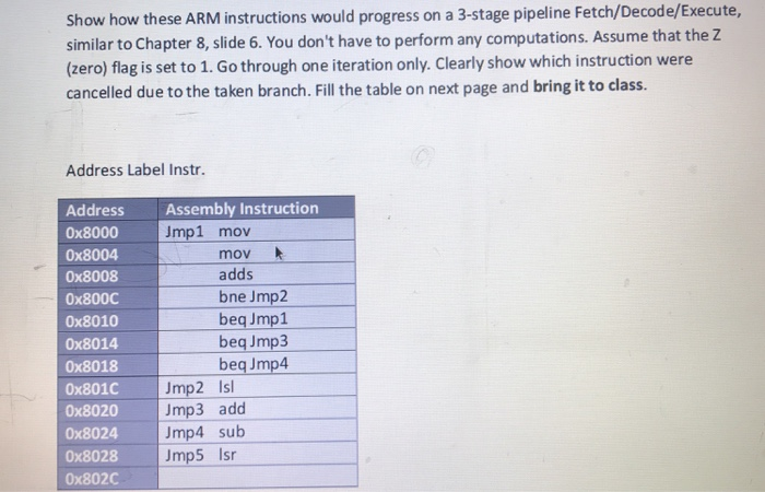 Show how these ARM instructions would progress on a | Chegg.com